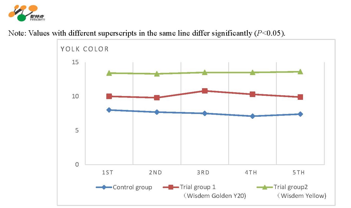 Wisdem Yellow – JILY PHU KHAI ANIMAL NUTRITION